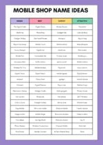 222+ Mobile Shop Name Ideas