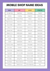 222+ Mobile Shop Name Ideas